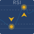 RSI indicator - Help